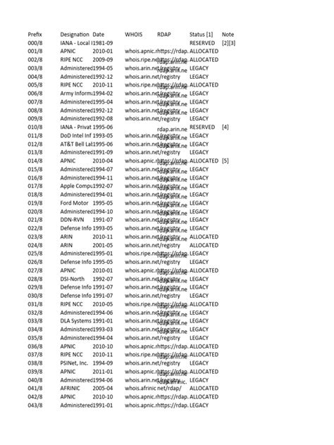 Ipv4 Address Space Pdf Communications Protocols Network Protocols