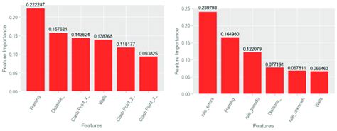 Feature Importance Suggested By The Bagging Classifier Download Scientific Diagram