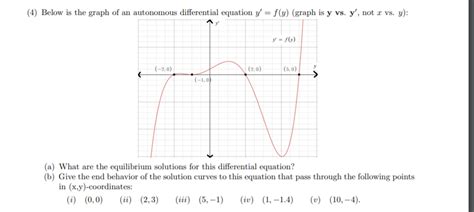 Solved 4 Below Is The Graph Of An Autonomous Differential