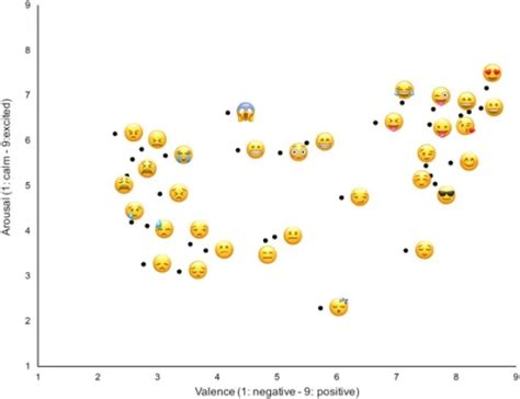 Top 5 Sentiment Analysis Challenges In 2024