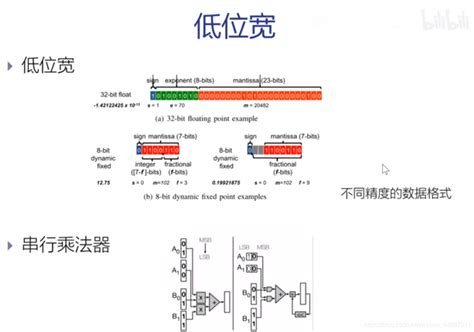智能计算系统笔记——第六章深度学习处理器（64 66dlp结构、优化设计）深度学习处理器dlp的架构 Csdn博客