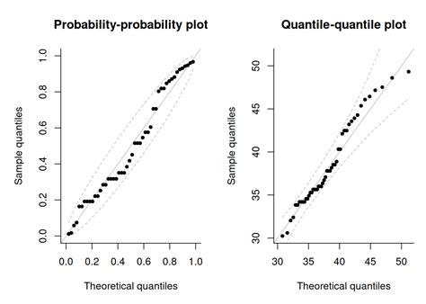 Tutorial On Statistical Computing On Extremes With R Likelihood Based
