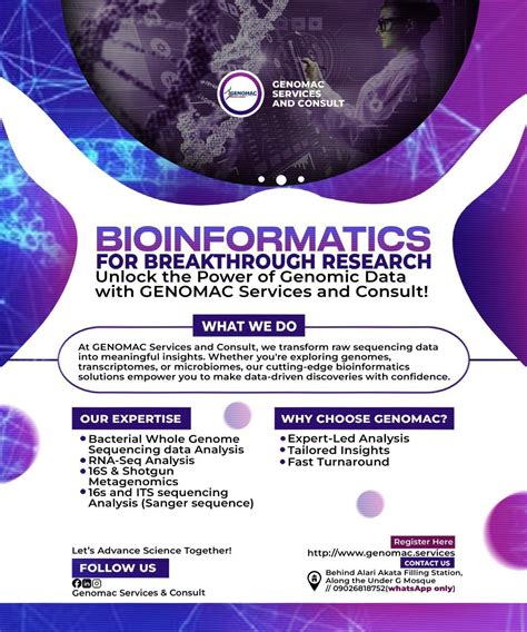 Bioinformatics Genomics Nextgensequencing Microbiome Rnaseq… Genomac Services And Consult