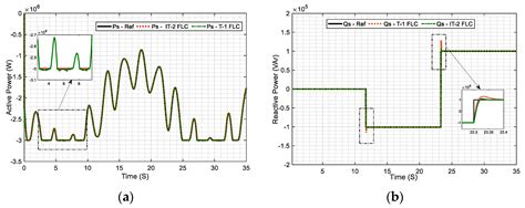 a robust interval type 2 fuzzy logic controller for variable speed wind