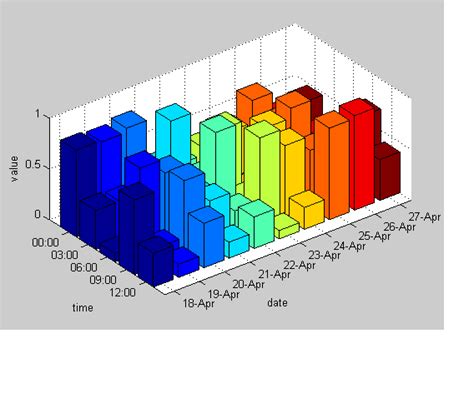 Swing Data Visualisation Bi Tools For Non Web Software Development