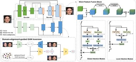 Dagp Face Restorer Blind Face Restoration Network With Domain Aligned Generative Prior