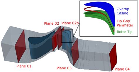 computational domain and tip gap control volume download scientific