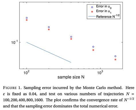 A Diabatic Surface Hopping Algorithm Based On Time Dependent Perturbation Theory And