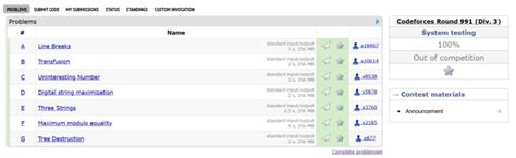 dhrumil tandel on linkedin thrilled to share that i solved all