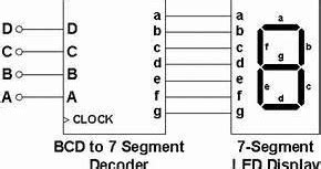 Verilog Code For BCD To Seven Segment Decoder Using Dataflow