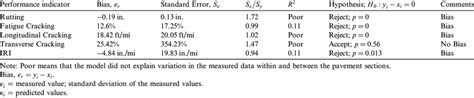 Summary Of Statistical Parameters With Global Calibration Values Download Table