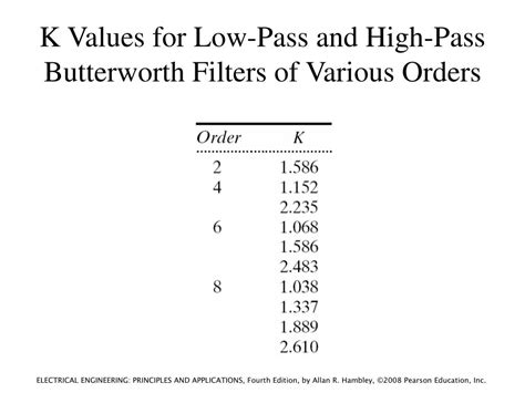 PPT Lecture 19 High Pass Filters 2 Nd Order Filters Active Filters Resonances PowerPoint