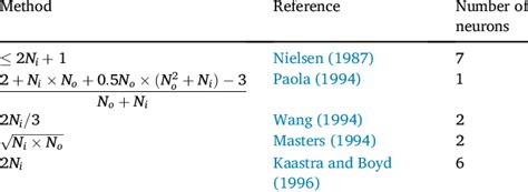 methods for determining the number of hidden neurons download