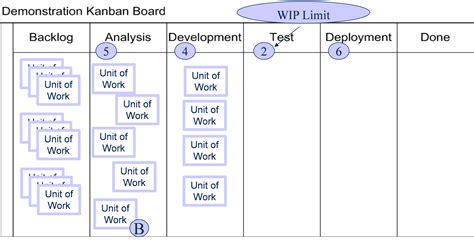 Day 42 — Agile Series 4 7 “kanban” By Roger Tsai And Design Daily