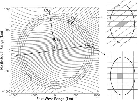 Due To Conical Scan Configuration The Spatial Resolution Varies