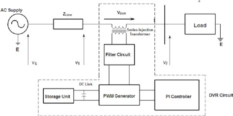 Figure 1 From Design Of Dynamic Voltage Restorer For Power Quality Improvement Semantic Scholar