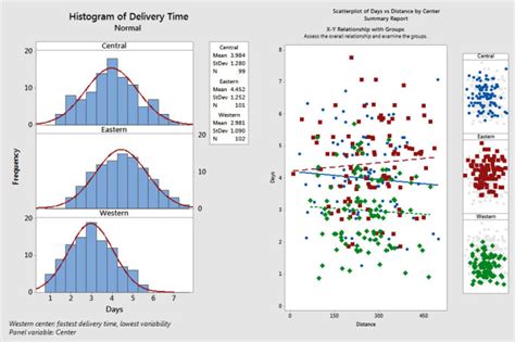 Process Parameter Optimization Using Minitab By Eyobmessele Fiverr