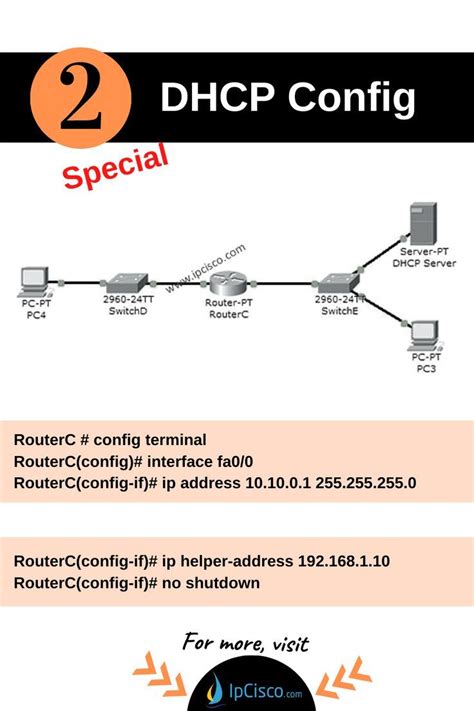 45 Packet Tracer Labs Artofit