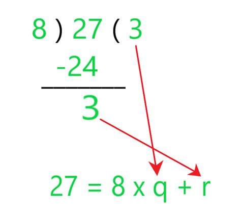 Euclids Division Algorithm Advance Learner Course Mathematics Maths Class 9 Pdf Download