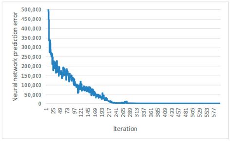 A Bus Signal Priority Control Method Based On Deep Reinforcement Learning