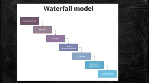 Software Engineering Process Models Important Ppt