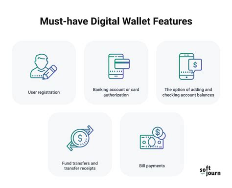 How To Build A Digital Wallet App Softjourn Inc