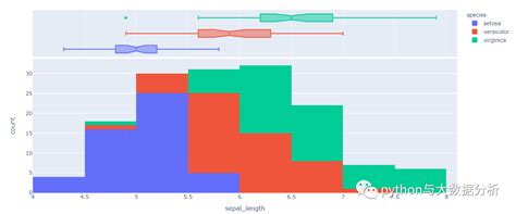 关于Python可视化Dash工具plotly中级图表 墨天轮