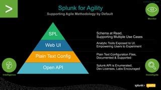 SplDevOps Making Splunk Development A Breeze With A Deep Dive On DevOps Containerization