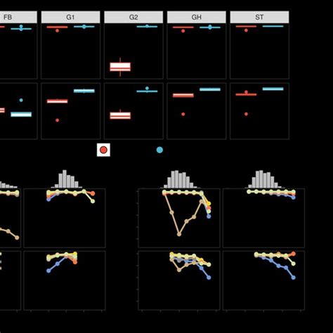 Statistical Comparison Of Variant Discovery Pipelines Performance A Download Scientific