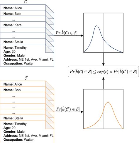 Example Of ϵdocumentclass 12pt Minimal Usepackage Amsmath