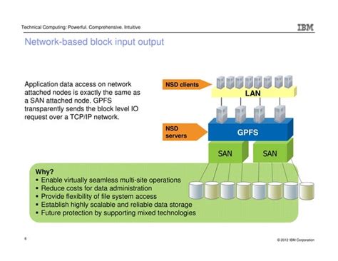 IBM General Parallel File System Introduction PDF Operating Systems Computer Software
