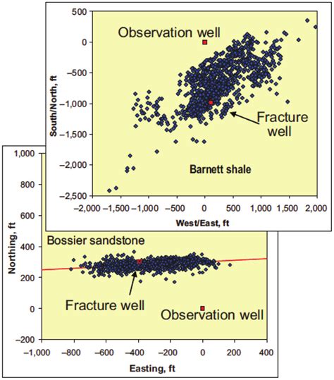 —microseismic Events Detected For Planar And Complex Fracture Networks Download Scientific