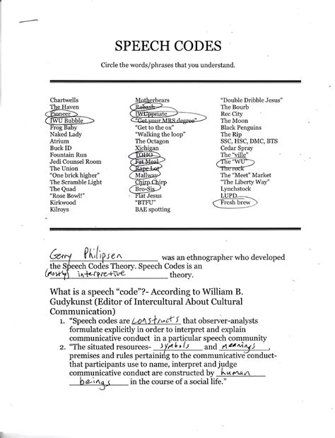 Speech Codes Notes Page 1 Speech Codes Circle The Wordsphrases That You Understand