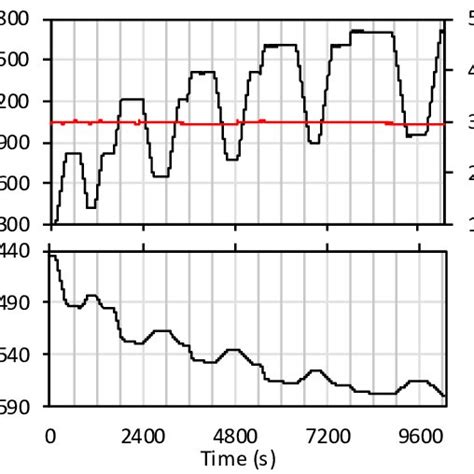 test loading protocol download scientific diagram