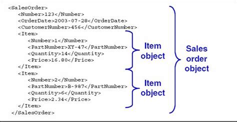 2 Base De Datos Xml Trabajoaccesodatos