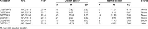 Gene Expression Omnibus Datasets Involved Download Scientific Diagram