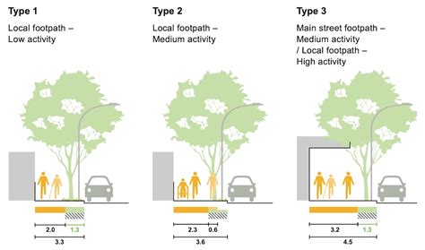 Pedestrian Walkway Dimensions