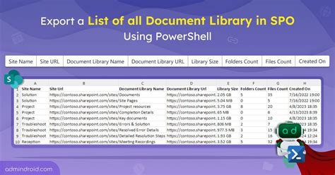 Microsoftsharepoint Admindroid Powershellscripting Sharepointonline