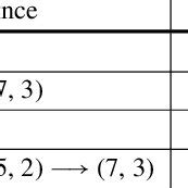 PDF Large Selective Kernel Network For Remote Sensing Object Detection