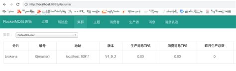rocketmq 一 ：基本概念和环境搭建 rocketmq环境搭建 csdn博客
