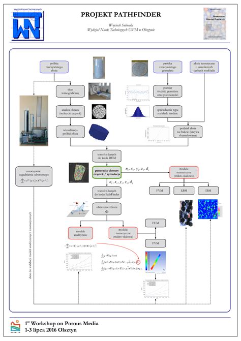 PDF Project PathFinder
