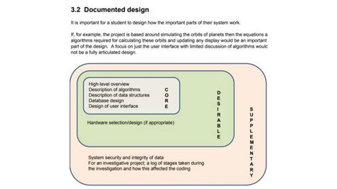 A Level Project Timetable Documentation Requirements Marking Scheme Pptx