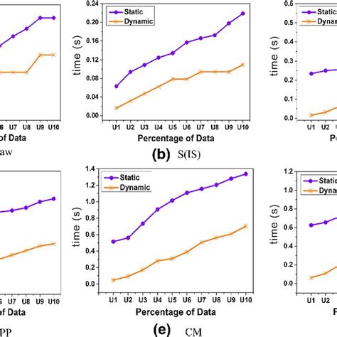 The K Modes Algorithm And Its Variants Compared To The Drk M Download Scientific Diagram