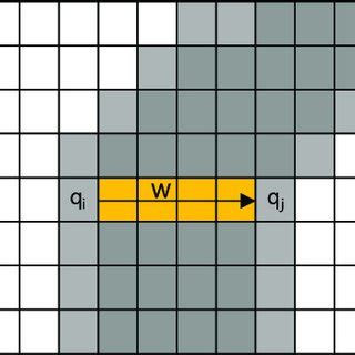 Opposing Edge Pixel Searching Process Download Scientific Diagram