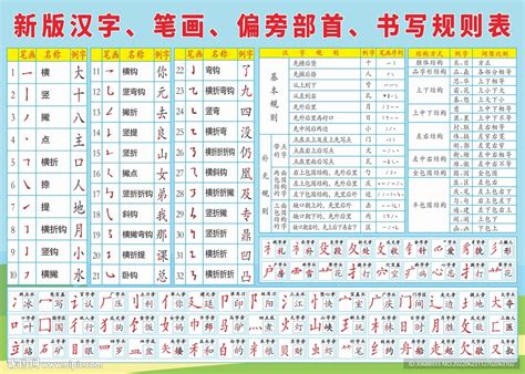 汉字笔画偏旁设计图 广告设计 广告设计 设计图库 昵图网