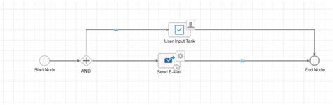 Appian Community Appian Community
