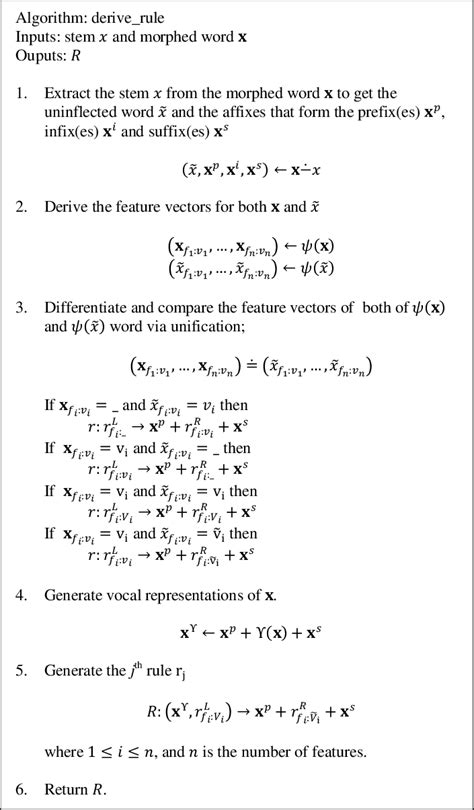 pseudocode algorithm examples