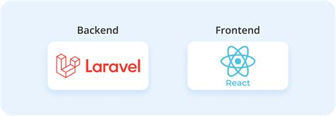 SuperCrud Laravel React Blog CMS Crud Builder Code Market