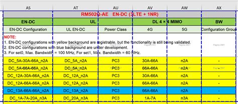 RG Q EA Firmware VS Combo Aggregation NSA And SA G Module Quectel Forums