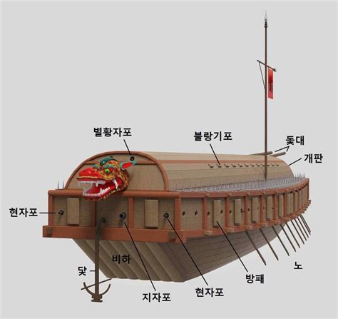 1795년 거북선 갑판 중앙에 3층 올려…지붕전체 철갑 아냐 연합뉴스